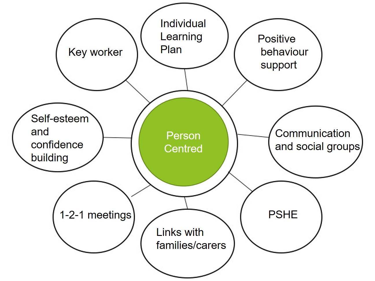 Pastoral Support – Route2Work